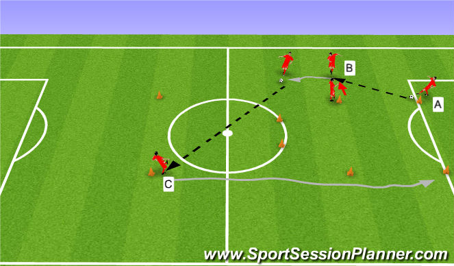 Football/Soccer: 3rd player passing/drill/concept (Tactical: Possession ...