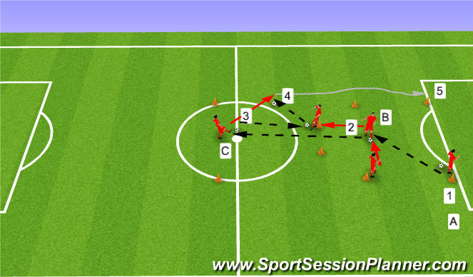 Football/Soccer: 3rd player passing/drill/concept (Tactical: Possession ...