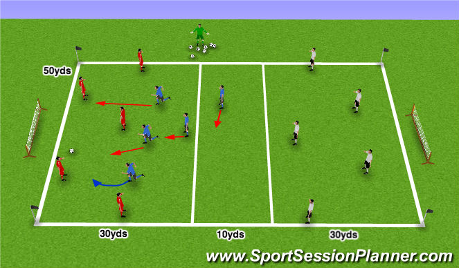 Football/Soccer: Session 102 - Defensive Transition/High Pressing - U15 ...