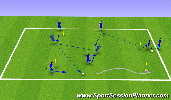 Football/Soccer: Passing Paterns + 1v1s (Technical: Attacking and ...
