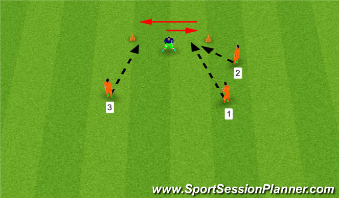 Football/Soccer: Reaction & Blocking (Goalkeeping: Reaction saves ...