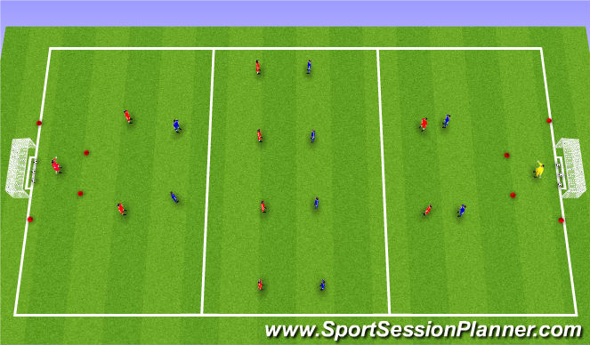 Football/Soccer: Westfield 19/01/19 - Pressing (Tactical: Defensive ...