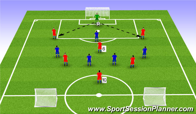 Football/Soccer: Playing Through the 6 (Ariana Kovach) (Tactical ...