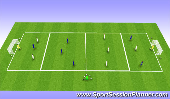 Football/Soccer: sessions (Functional: Defender, Beginner)