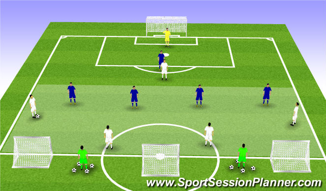 Football/Soccer: sessions (Functional: Defender, Beginner)