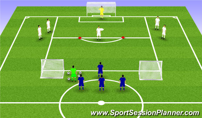 Football/Soccer: sessions (Functional: Midfielder, Moderate)