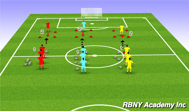 Football/Soccer: Turning with pressure (Technical: Passing & Receiving ...