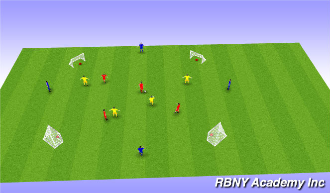 Football/Soccer: 8v4/6 Possession & Shooting (Tactical: Possession ...
