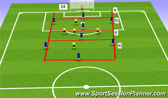 Football/Soccer: Counter Attacking (Tactical: Counter attack, Academy ...