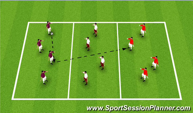 Football/Soccer: Directional Possession (Tactical: Possession, Moderate)