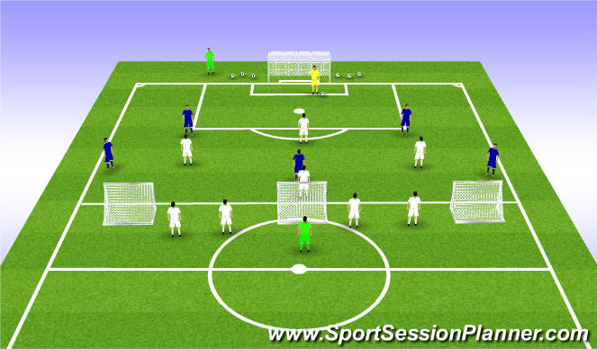Football/Soccer: Sessions (Functional: Defender, Beginner)