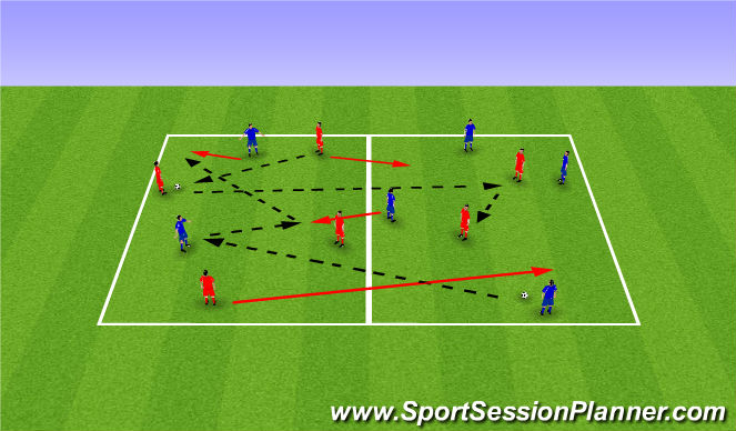 Football/Soccer: Transition to attack from deep (incomplete) (Tactical ...