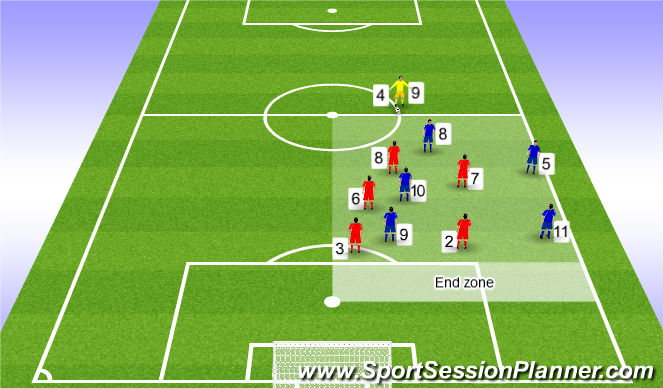 Football/Soccer: Transition to attack from deep (incomplete) (Tactical ...