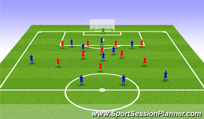 Football/Soccer: Transition to attack from deep (incomplete) (Tactical ...
