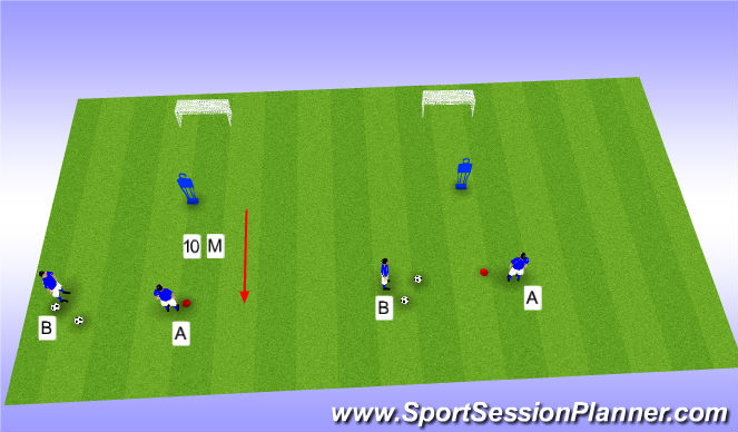 Football/Soccer: HiPe testing practices (Technical: Ball Control, Moderate) Football/Soccer: HiPe testing practices (Technical: Ball Control, Moderate)