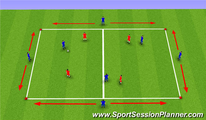 Football/Soccer: Waltham Abbey 20/10/18 - Midfield Rotation in a 3 (Functional: Midfielder ...