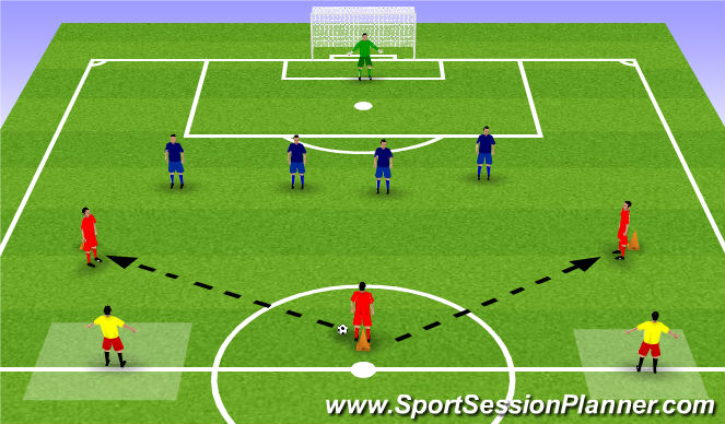 Football/Soccer: Working with a back 4 (Tactical: Defensive principles ...