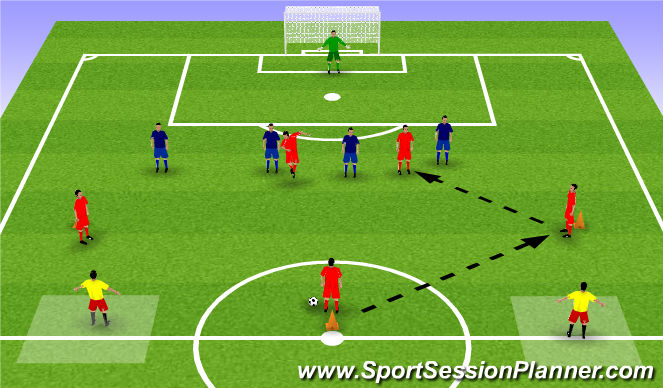 Football/Soccer: Working with a back 4 (Tactical: Defensive principles ...