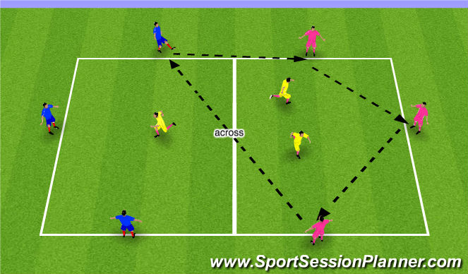 Football/Soccer: Building out the back (with possesion) (Tactical ...