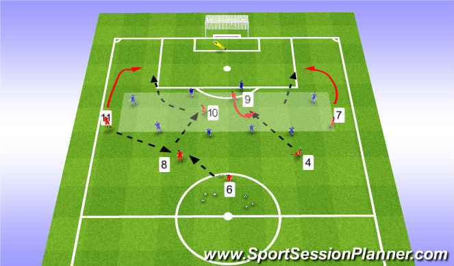 Football/Soccer: Defence v Attack (Technical: Attacking and Defending ...