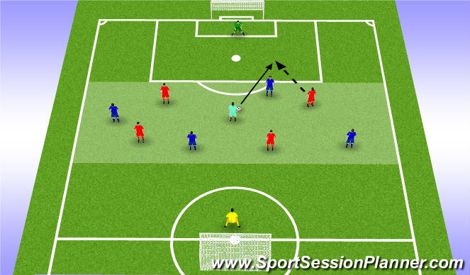 Football/Soccer: P18 守門員技術 - 封阻射門 Goalkeeper- Block Shot (Goalkeeping ...