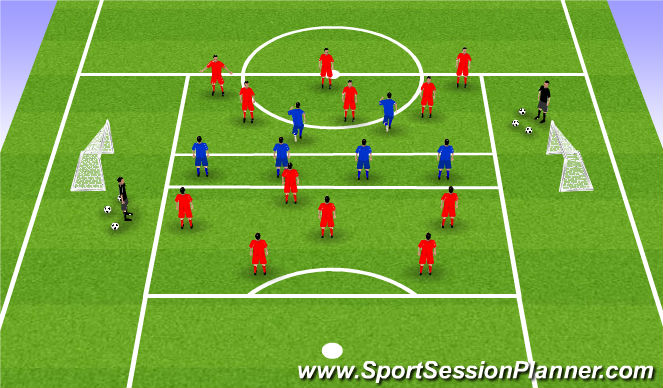 Football/Soccer: Principle based 8- Defensive shape (Tactical ...