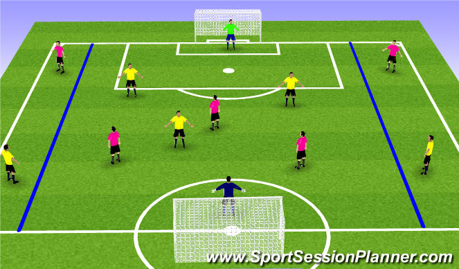 Football/Soccer: Wide Play Target Game (Small-Sided Games, Moderate)