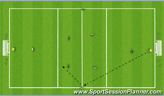 Football/Soccer: sessions (Functional: Defender, Beginner)