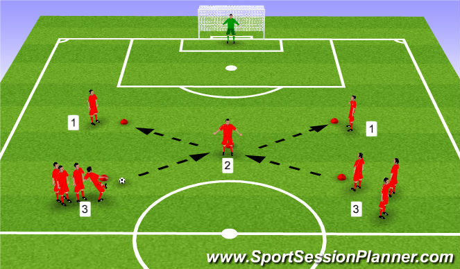 Football/Soccer: Graded Unit Shooting (Functional: Striker, Academy ...