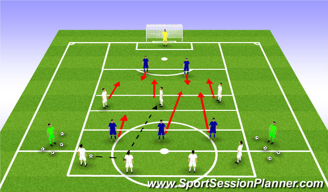 Football/Soccer: counter (Functional: Midfielder, Beginner)