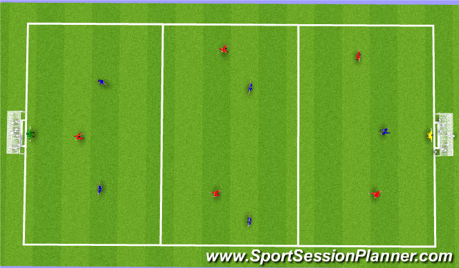 Football/Soccer: Graded Unit Shooting (Functional: Striker, Academy ...