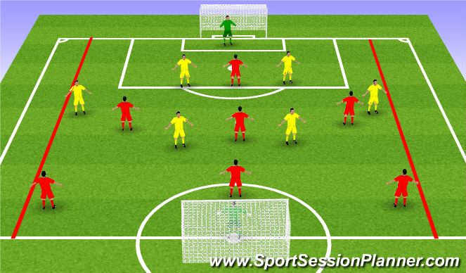 Football/Soccer: Attack v Defence - Playing Out Numbered (Technical ...