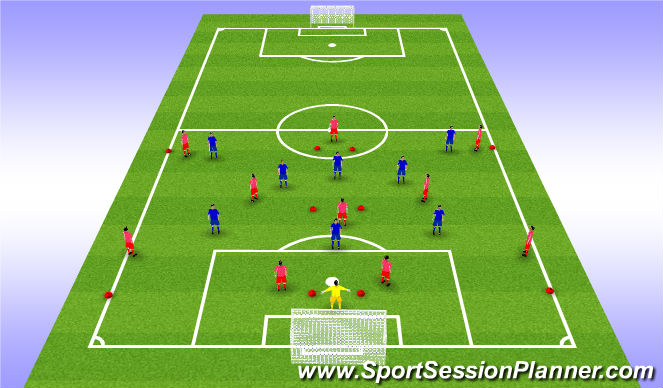Football/Soccer: Build-up from the back (Tactical: Playing out from the ...
