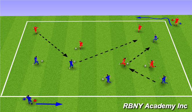 Football/Soccer: Vision and Awareness (Technical: Passing & Receiving ...