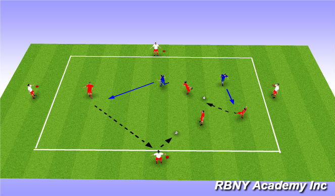 Football/Soccer: Vision and Awareness (Technical: Passing & Receiving ...