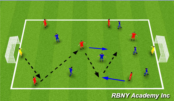 Football/Soccer: Vision and Awareness (Technical: Passing & Receiving ...