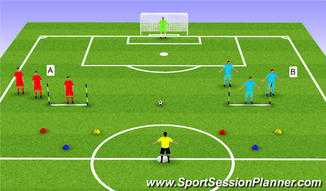 Football/Soccer: FDP_P4_ Counter attacking /dribbling (Tactical ...