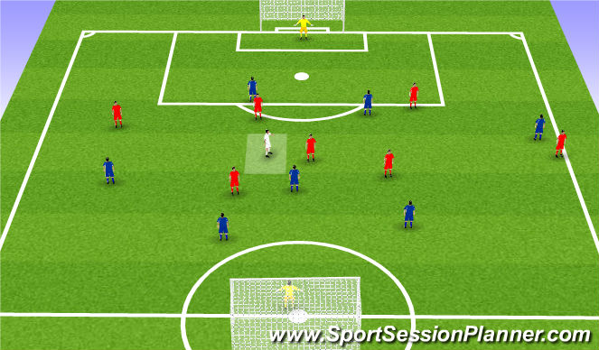 Football/Soccer: 33.1 Awareness and Penetrating Passes/Movements ...