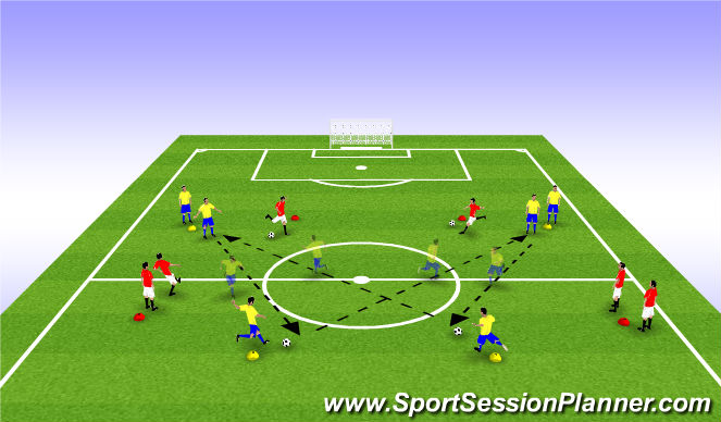 Football/Soccer: Passing and switching the play (Tactical: Switching ...