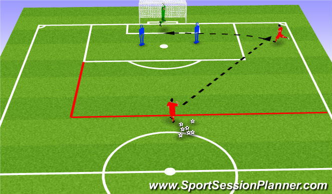 Football/Soccer: session (Functional: Striker, Beginner)