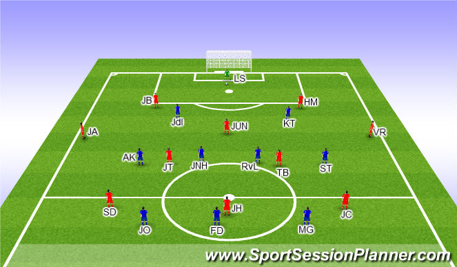 Football/Soccer: Building from the back against a high press (Tactical ...