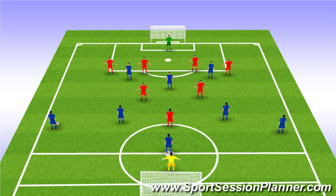 Football/Soccer: Screen the back four with two holding midfielders ...