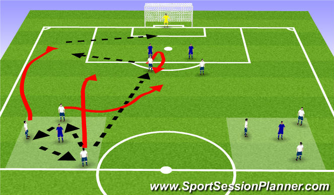Football/Soccer: Possession to targets (Tactical: Attacking principles ...