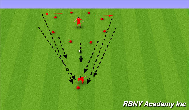 Football/Soccer: First Touch Passing Activity (Technical: Ball Control ...