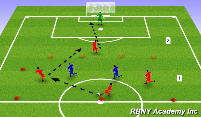 Football/Soccer: HCFC 2008BR Spring 19 (Tactical: Penetration, Academy ...