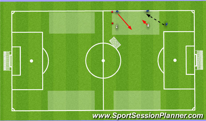 Football/Soccer: situation (Tactical: Combination play, Moderate)