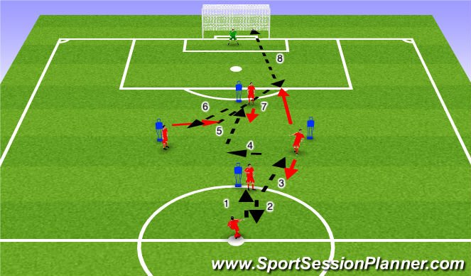 Football/Soccer: We Phase 3 - Penetrating Through Zone 14 (Tactical ...