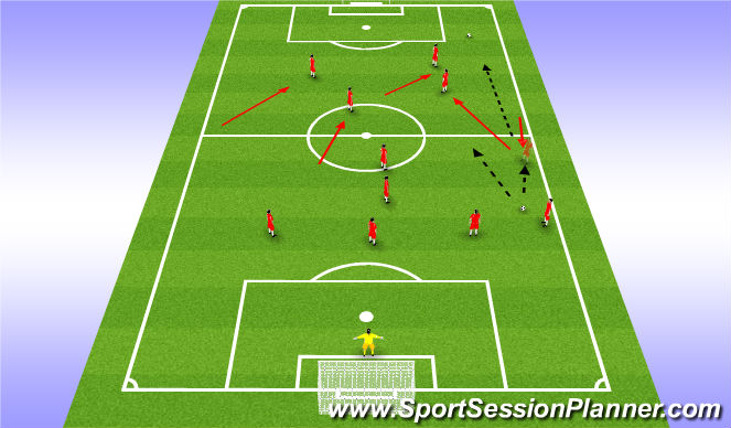 Football/Soccer: Out of Possession (Tactical: Positional understanding ...