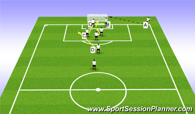Football/Soccer: Corners (Set-Pieces: Corners, Advanced)