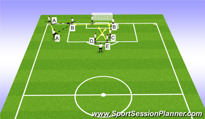 Football/Soccer: Corners (Set-Pieces: Corners, Advanced)